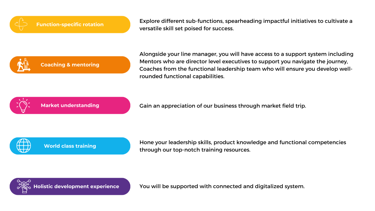 BAT Vietnam - Global Graduate Vietnam